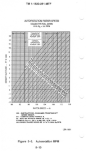 AH-64A and AH-64D Apache – Checklist – JSFsim – Innovative Technology ...