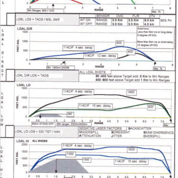 AH-64A and AH-64D Apache – Checklist – JSFsim – Innovative Technology ...