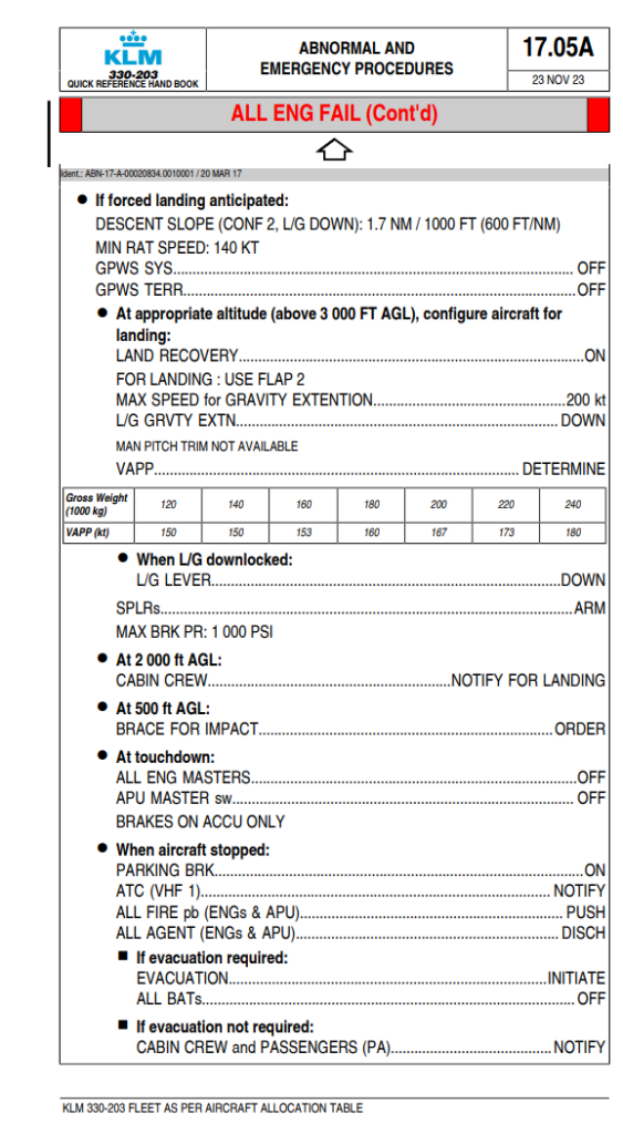 Airbus A330 – FCOM and QRH Checklist – JSFsim – Innovative Technology ...