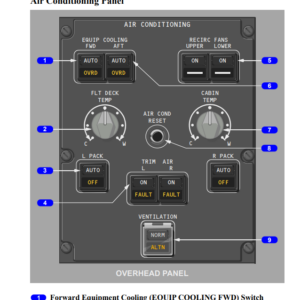 Boeing B787 – FCOM and QRH Checklist – JSFsim – Innovative Technology ...
