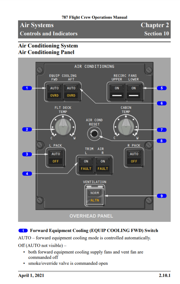 Boeing B787 – FCOM and QRH Checklist – JSFsim – Innovative Technology ...